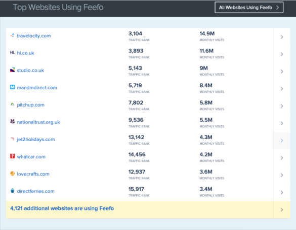 The ultimate guide to Feefo & online reviews - One9Seven6
